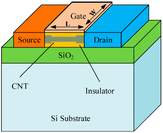Carbon Nanotube-Based Field-Effect Transistor Biosensors for Biomedical ...