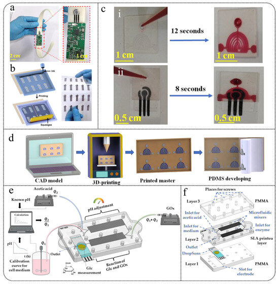 Wearable Electrochemical Glucose Sensors for Fluid Monitoring: Advances ...