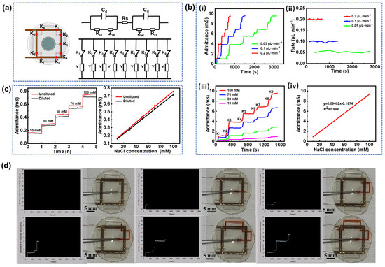 Sweat-Sensing Patches with Integrated Hydrogel Interface for Resting ...