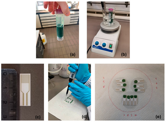 Gaseous Ammonia Sensing from Liquids via a Portable Chemosensor with ...