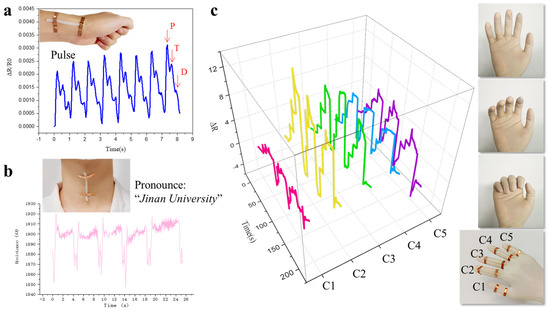 Mechanically Tunable Composite Hydrogel for Multi-Gesture Motion Monitoring