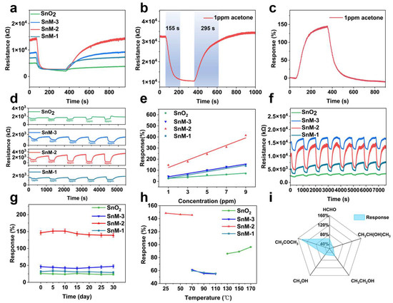 Rapid Detection of VOCs from Pocket Park Surfaces for Health Risk ...