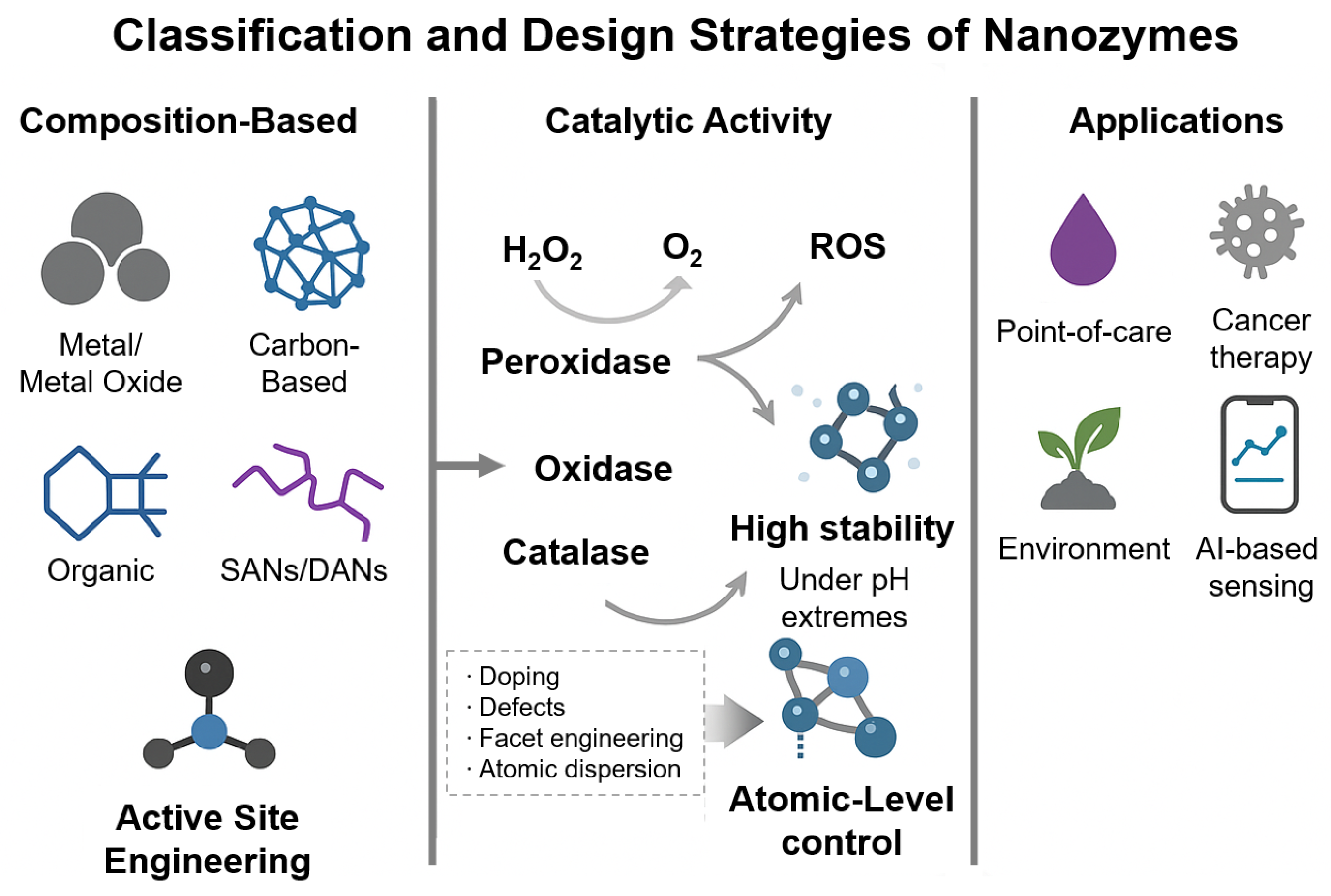 Deep Learning-Enhanced Nanozyme-Based Biosensors for Next-Generation ...