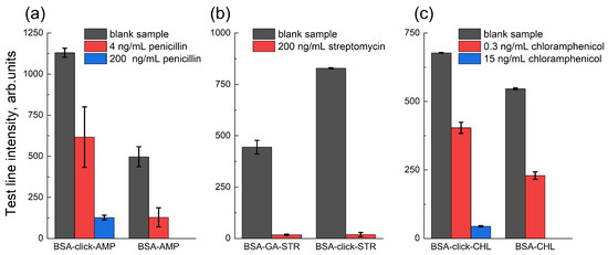 Development of a Multiplex Lateral Flow Immunoassay for the Detection ...