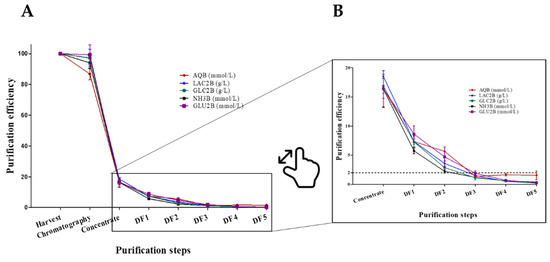 BioTech | An Open Access Journal from MDPI