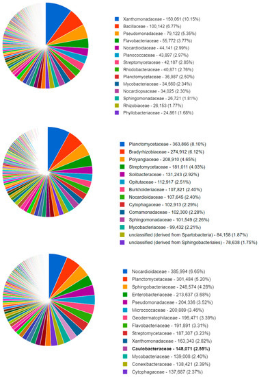 BioTech | An Open Access Journal from MDPI