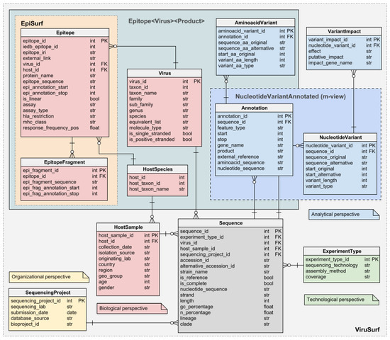 BioTech | An Open Access Journal from MDPI