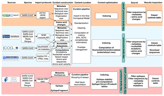 BioTech | An Open Access Journal from MDPI