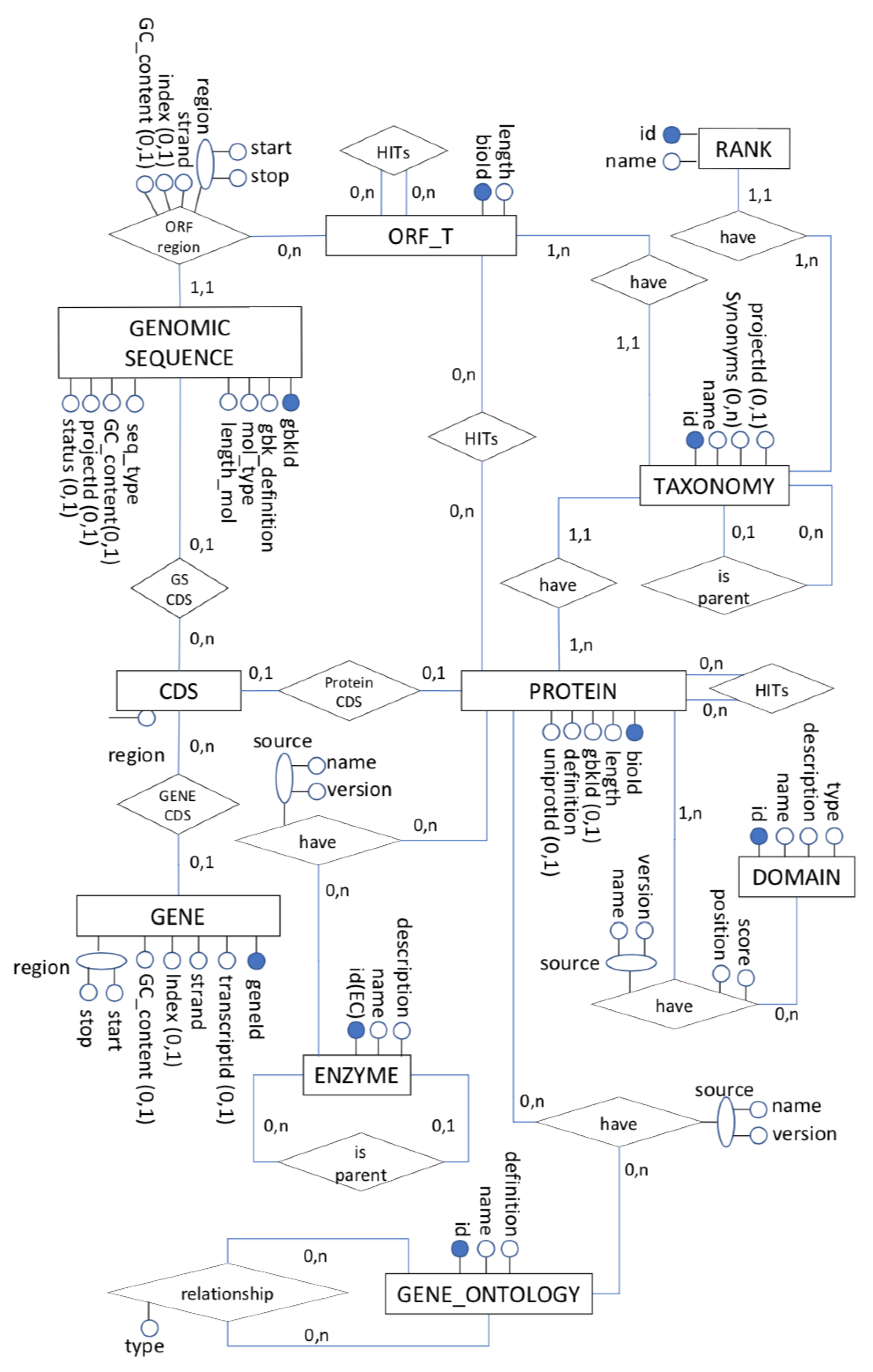 Bio-Strings: A Relational Database Data-Type for Dealing with Large ...
