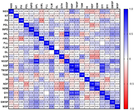 BioTech | An Open Access Journal from MDPI