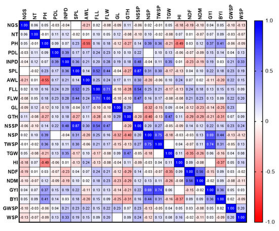 BioTech | An Open Access Journal from MDPI