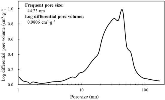 Development of Targeted Protein-Displaying Technology with a Novel ...
