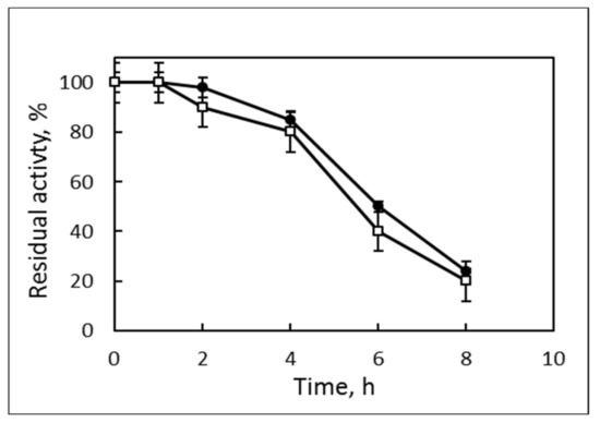 A Thermostable Lipase Isolated from Brevibacillus thermoruber Strain 7 Degrades Ɛ-Polycaprolactone