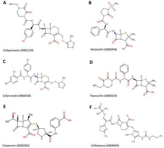 Computational Screening of Approved Drugs for Inhibition of the ...