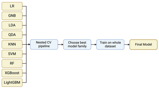 A Machine Learning-Based Web Tool for the Severity Prediction of COVID-19