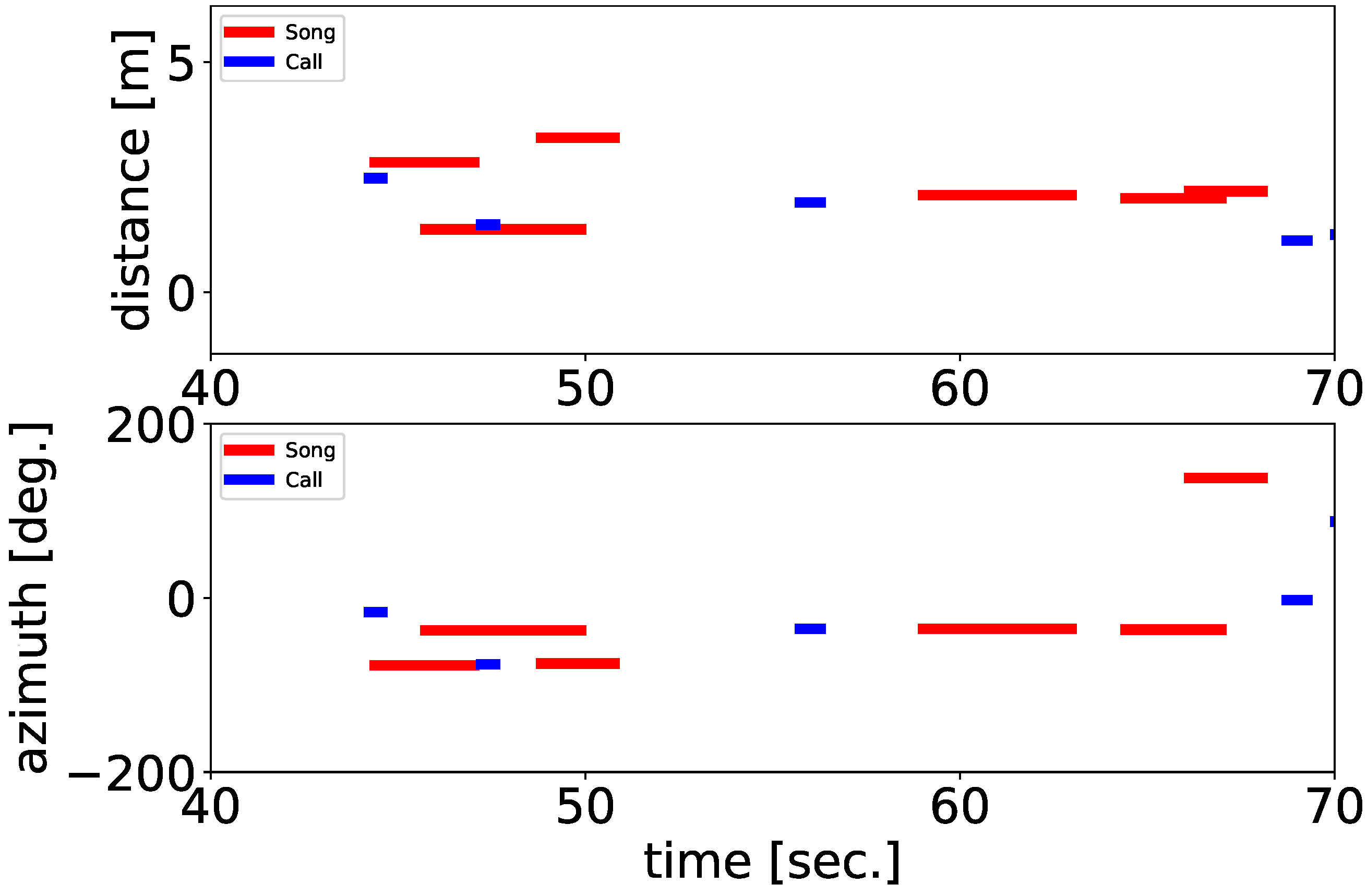 Non-Invasive Monitoring of the Spatio-Temporal Dynamics of ...
