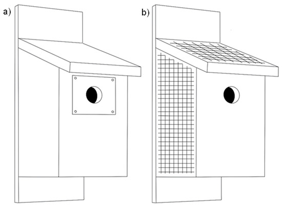 Predator-Proofing Avian Nestboxes: A Review of Interventions ...