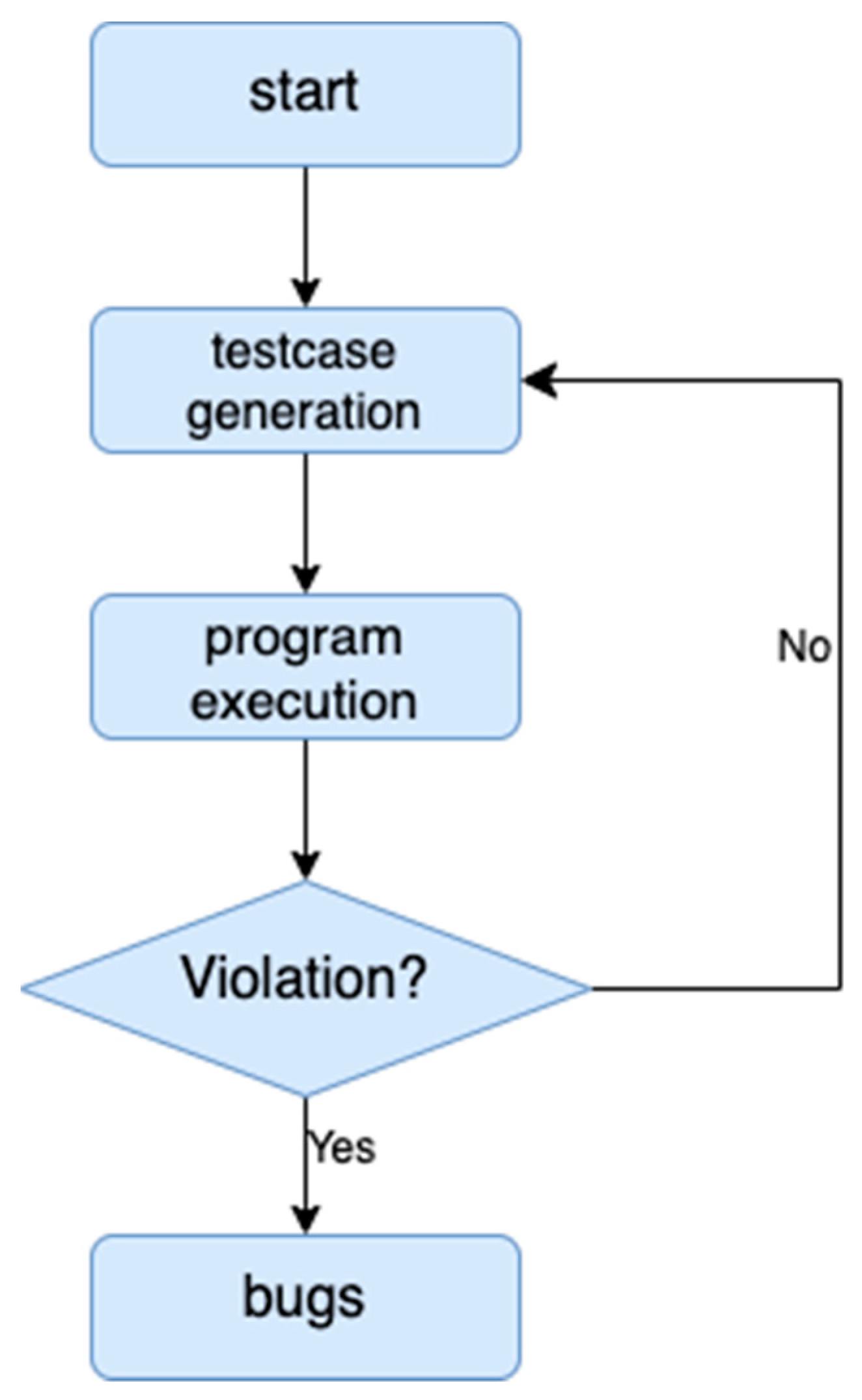 A Review of Approaches for Detecting Vulnerabilities in Smart Contracts within Web 3.0 Applications