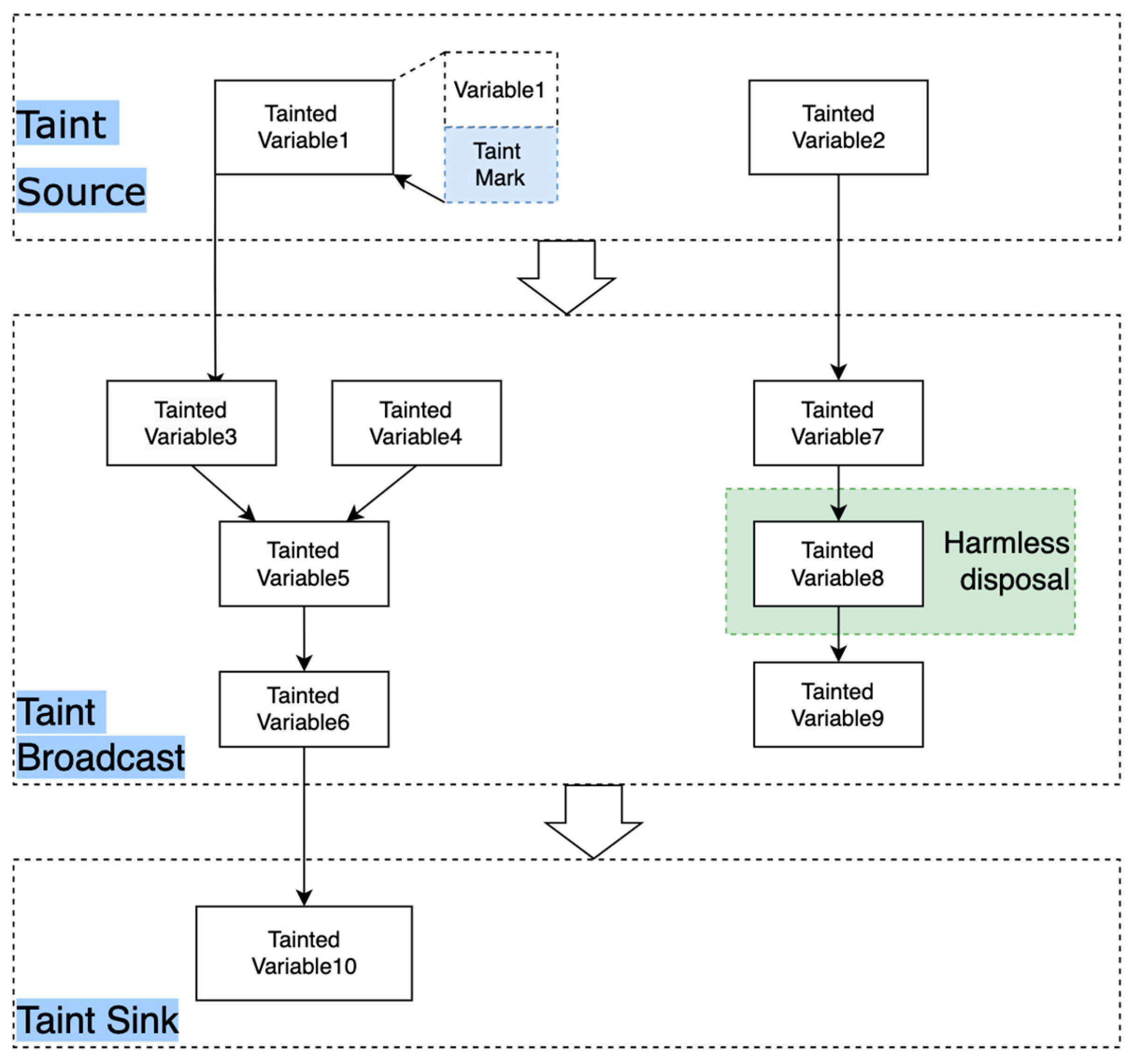 A Review of Approaches for Detecting Vulnerabilities in Smart Contracts within Web 3.0 Applications