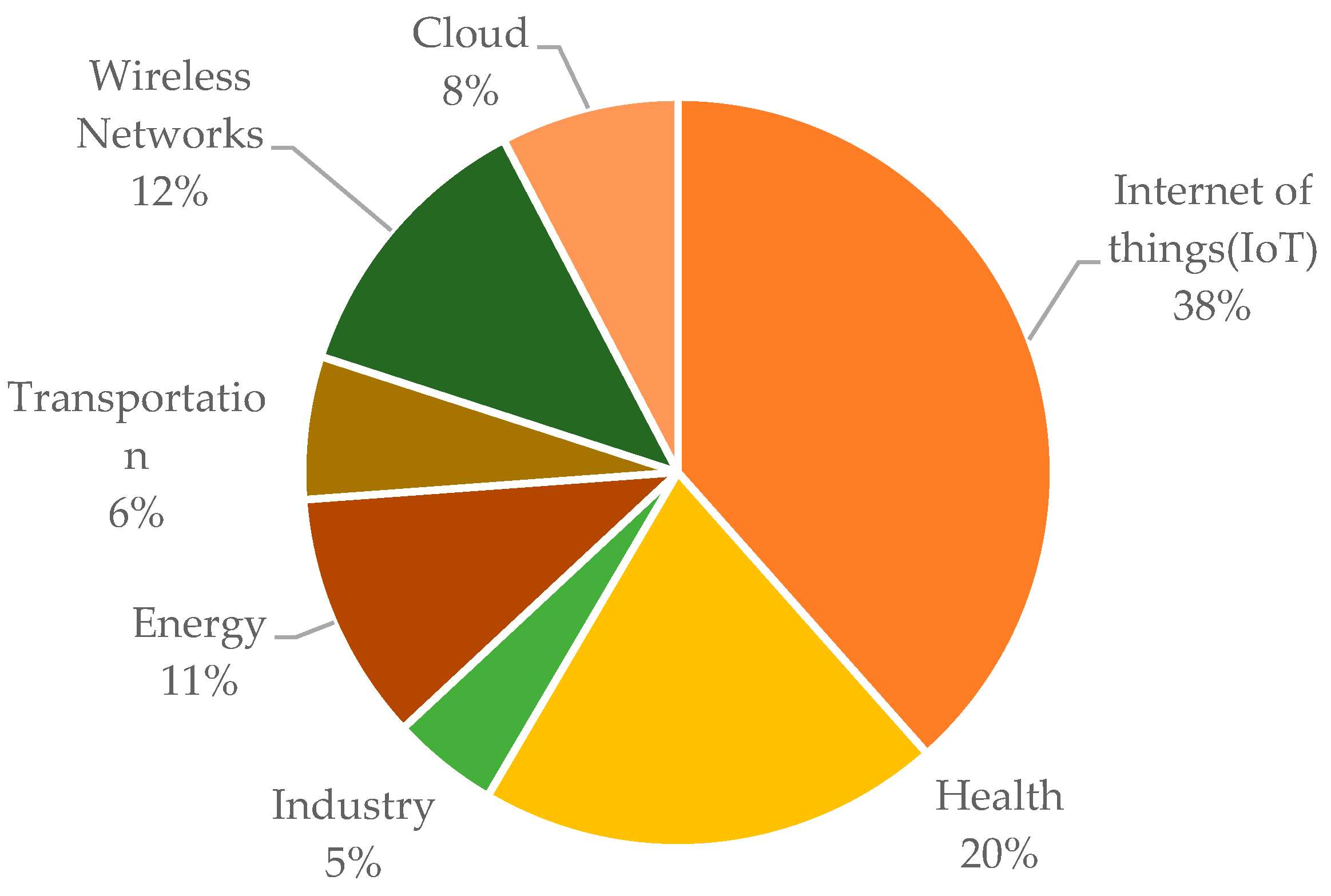 Blockchain Technology Application in Security: A Systematic Review