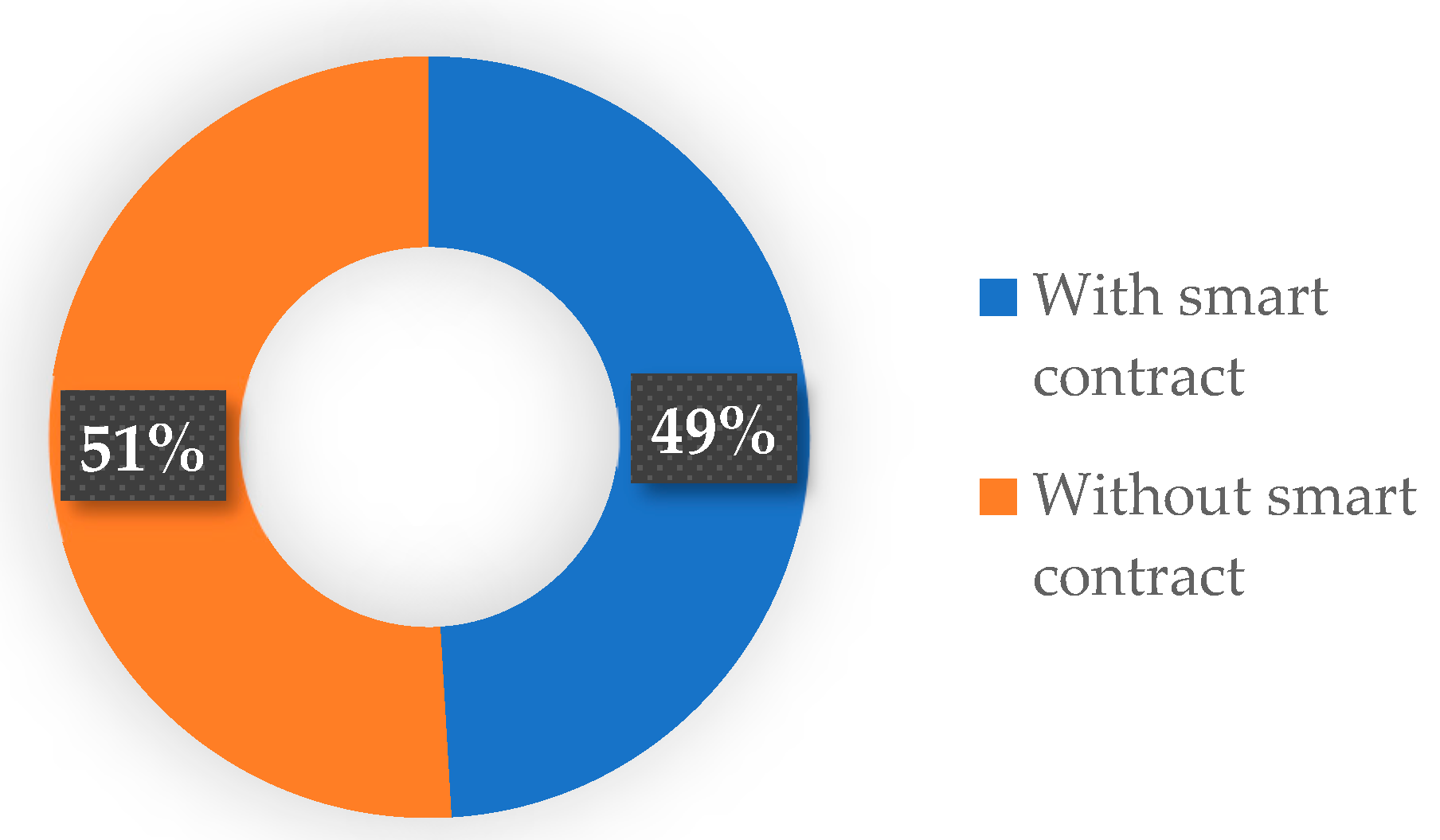 Blockchain Technology Application in Security: A Systematic Review