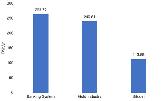 Bitcoin and Renewable Energy Mining: A Survey
