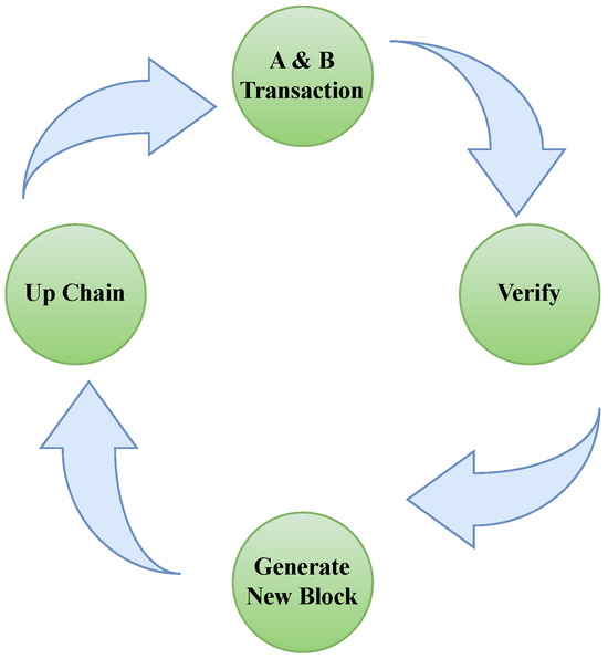 Web3: Exploring Decentralized Technologies and Applications for the ...