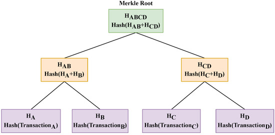 Web3: Exploring Decentralized Technologies and Applications for the ...