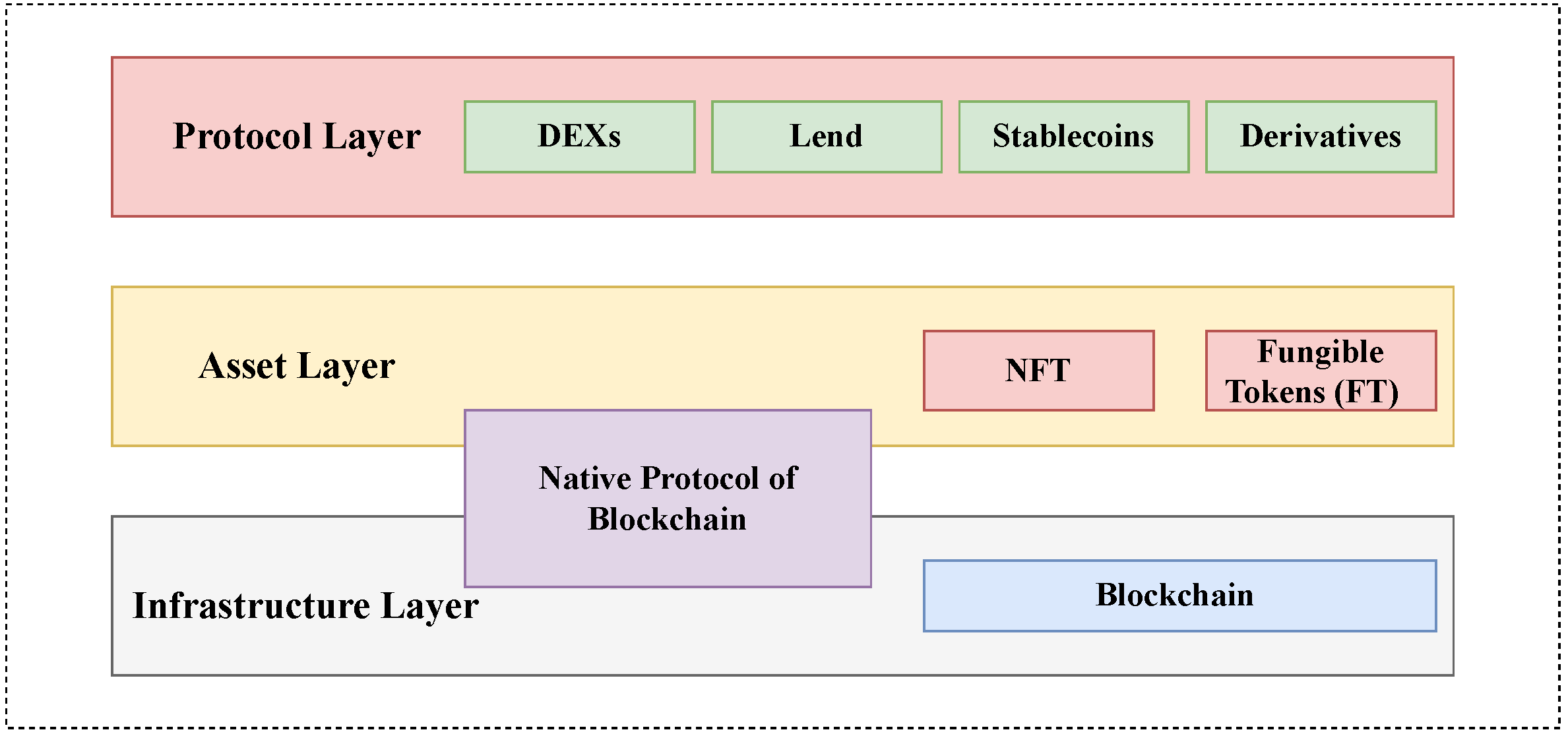 Web3: Exploring Decentralized Technologies and Applications for the ...