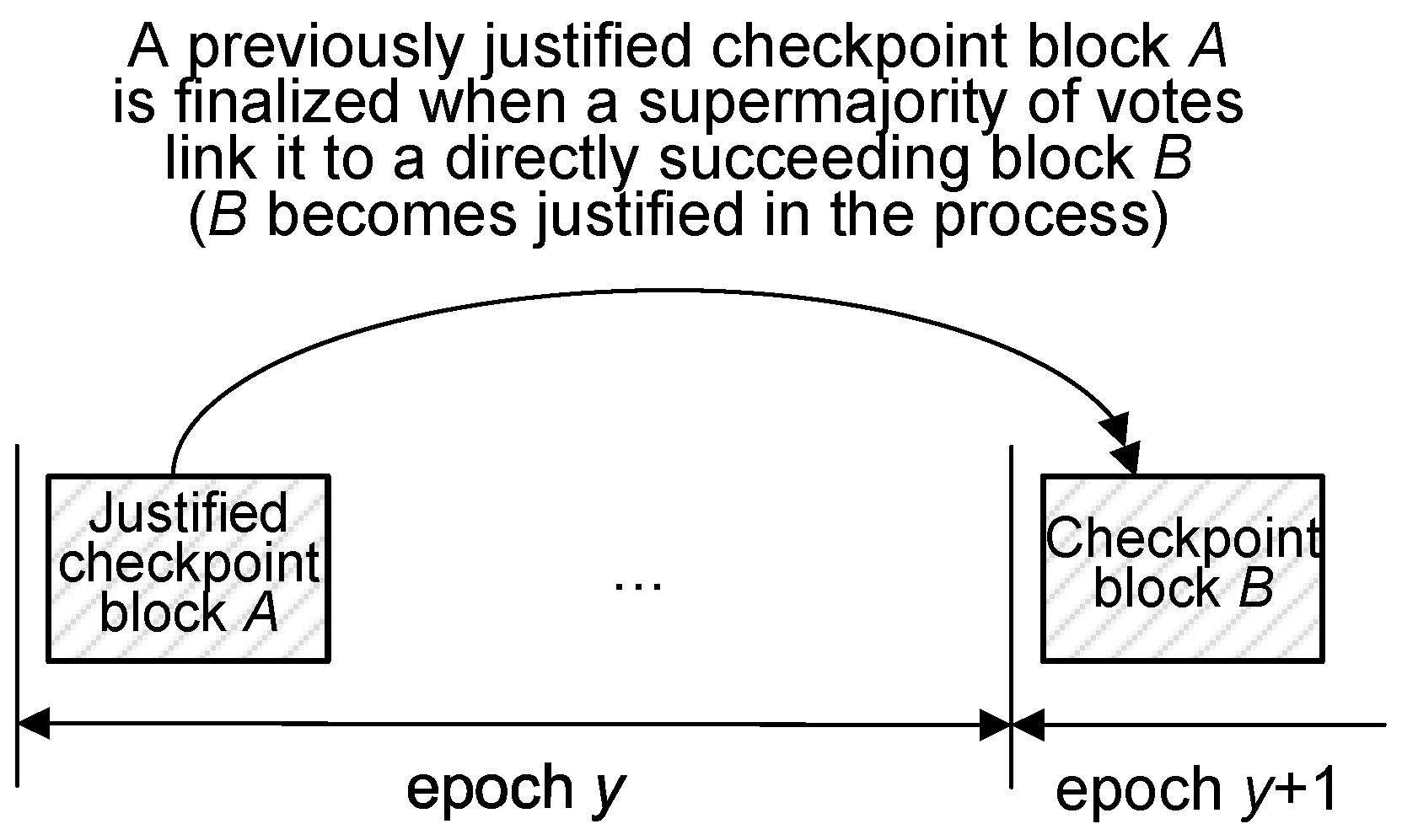 Blockchains | Free Full-Text | Decentralization Is Good or Not ...