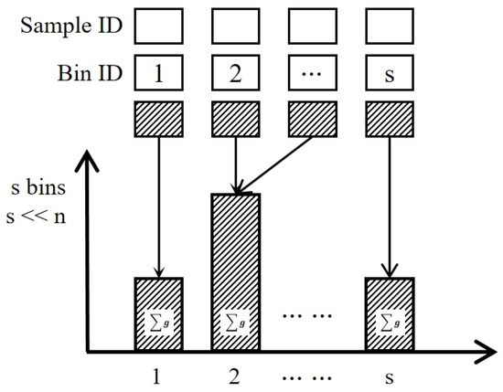 Decision Tree-Based Federated Learning: A Survey