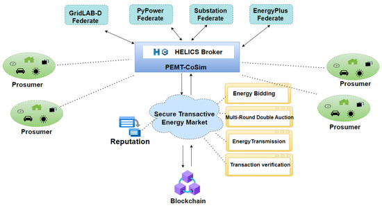 Blockchains | Free Full-Text | Toward a Blockchain-Based, Reputation-Aware Secure Transactive ...