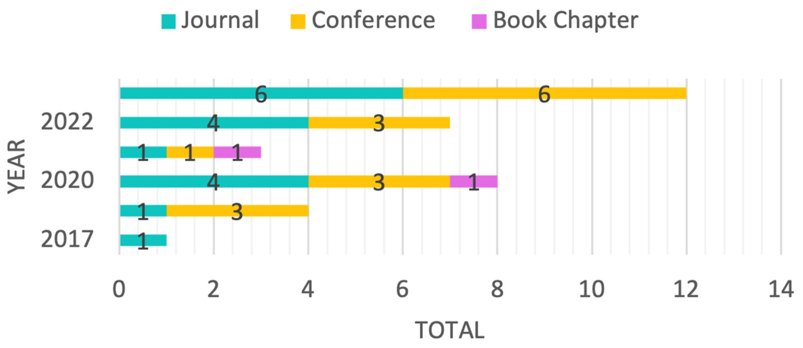 Blockchain for Organ Transplantation: A Survey