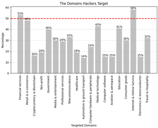 A Survey of Bug Bounty Programs in Strengthening Cybersecurity and ...