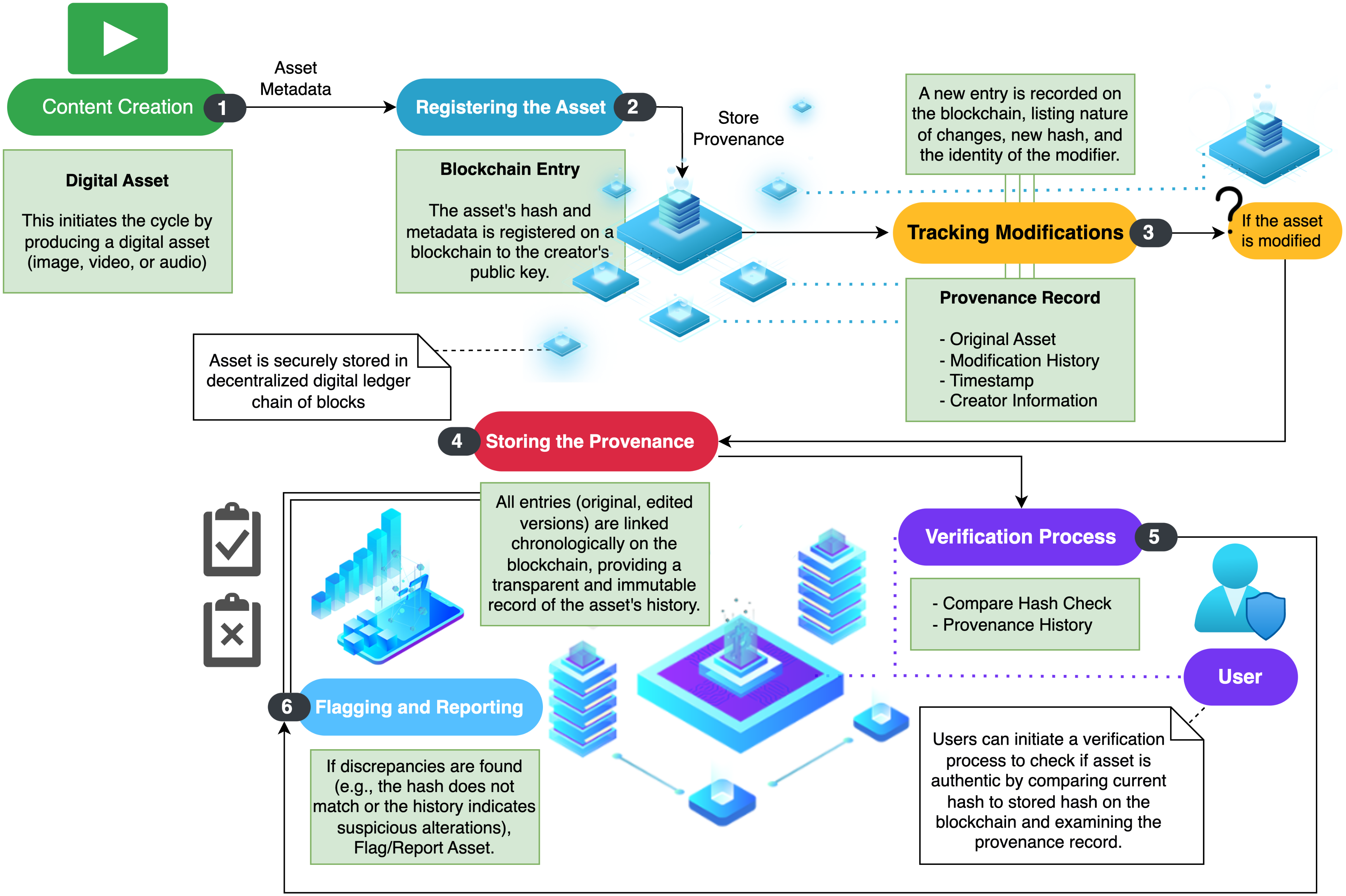AI Threats to Politics, Elections, and Democracy: A Blockchain-Based Deepfake Authenticity ...