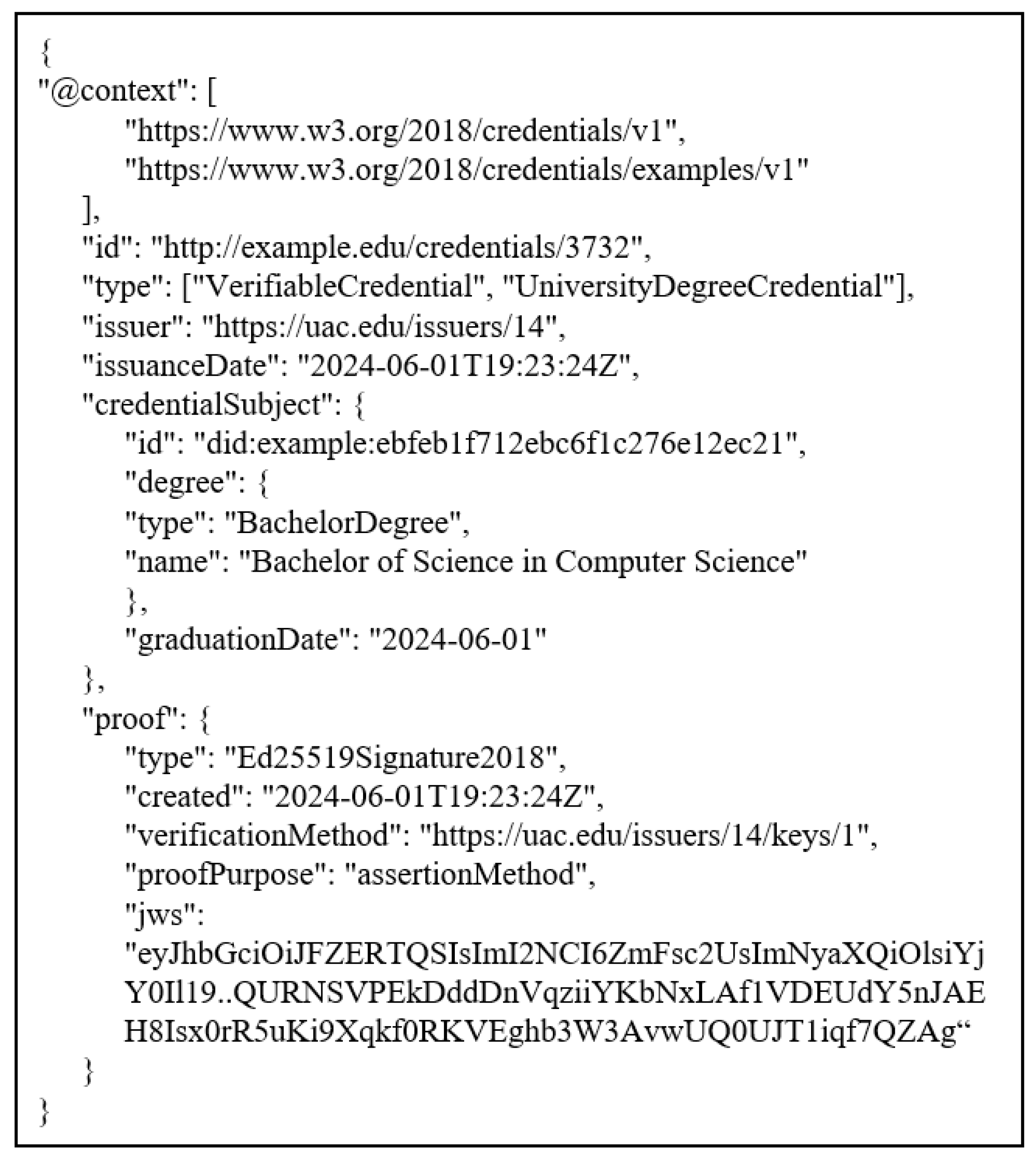 Blockchain-Assisted Self-Sovereign Identities on Education: A Survey