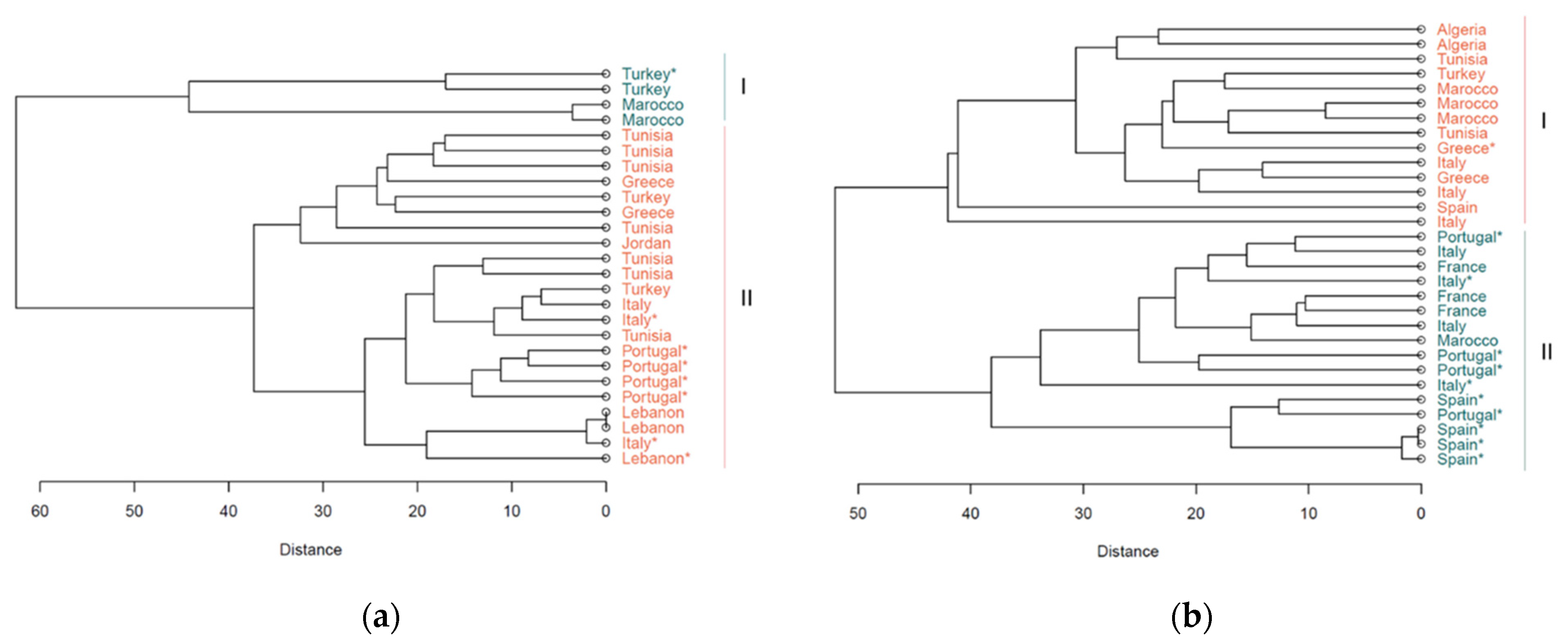Metabolomic Variability in the Volatile Composition of Essential Oils ...