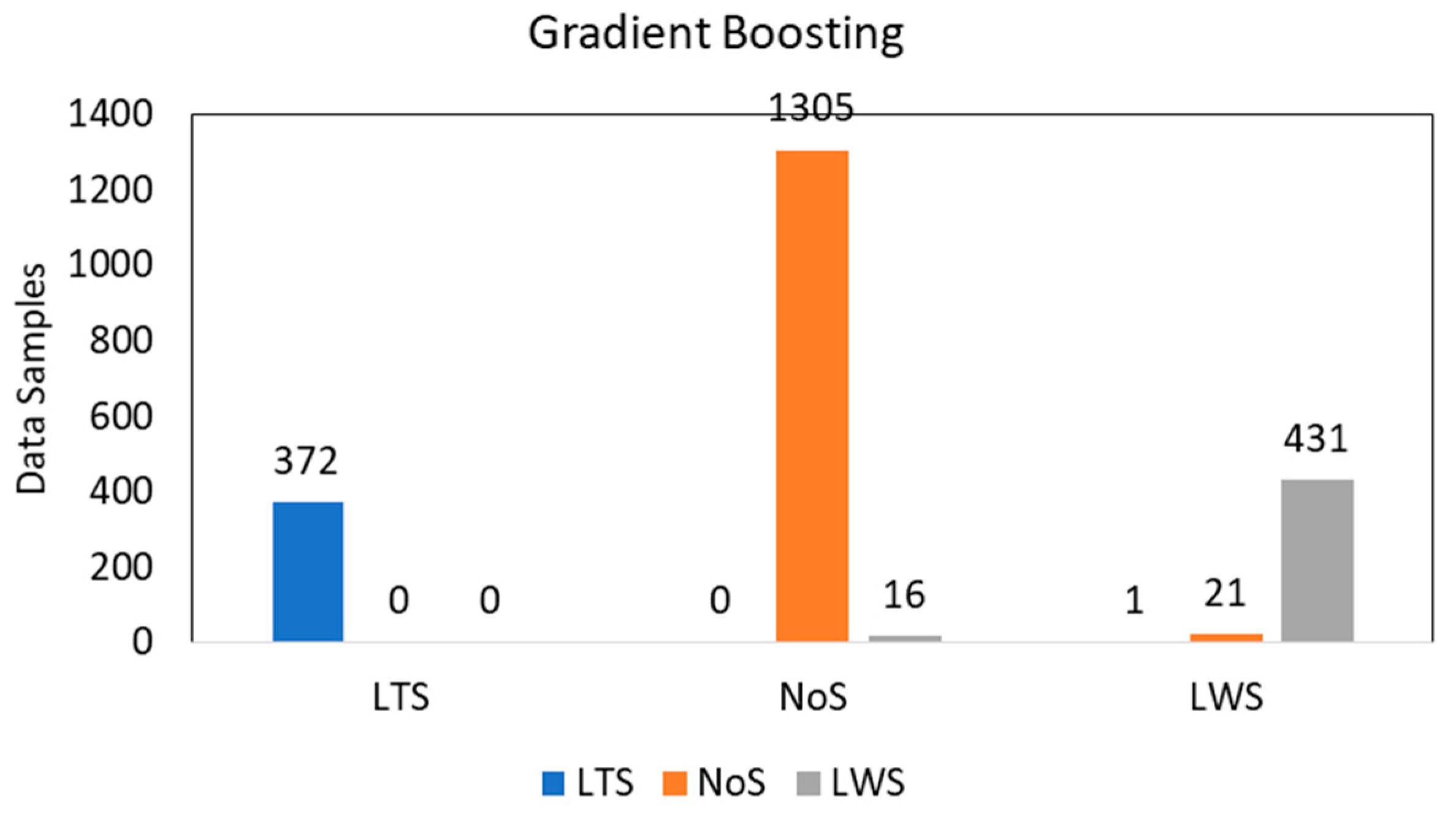Performance of Gradient Boosting Learning Algorithm for Crop Stress ...