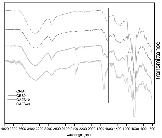 Effect of Acid-Extrusion Cooking on Some Properties of Quinoa Starch