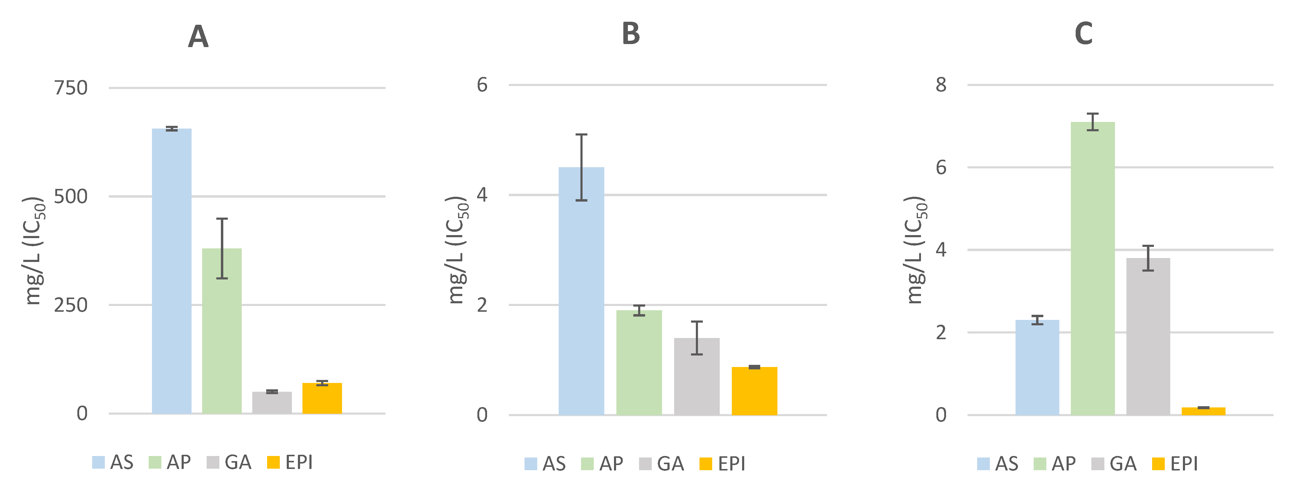 Characterization and Biological Analysis of Avocado Seed and Peel ...