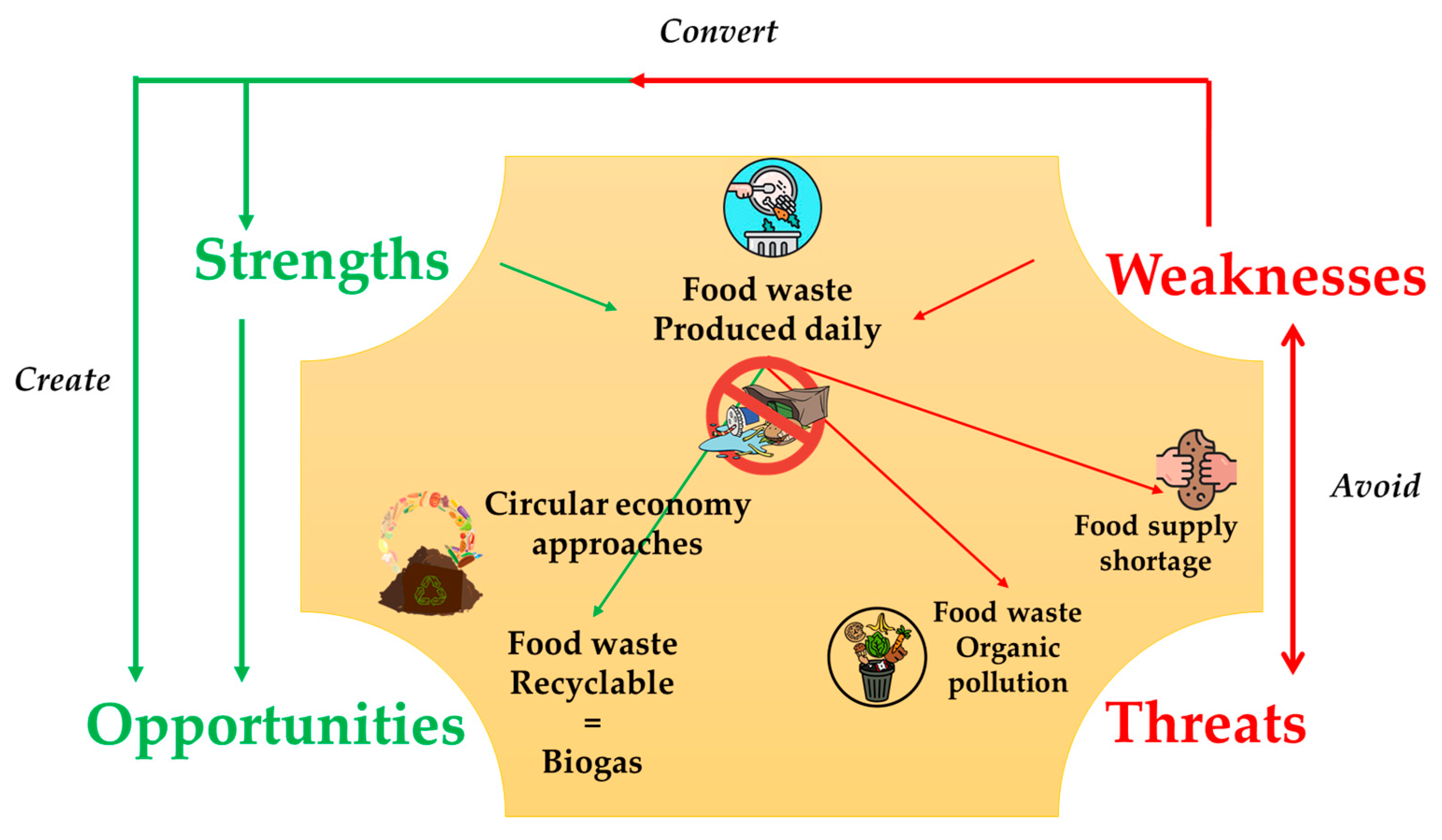 Biology and Life Sciences Forum | Free Full-Text | Tourism-Related Food ...