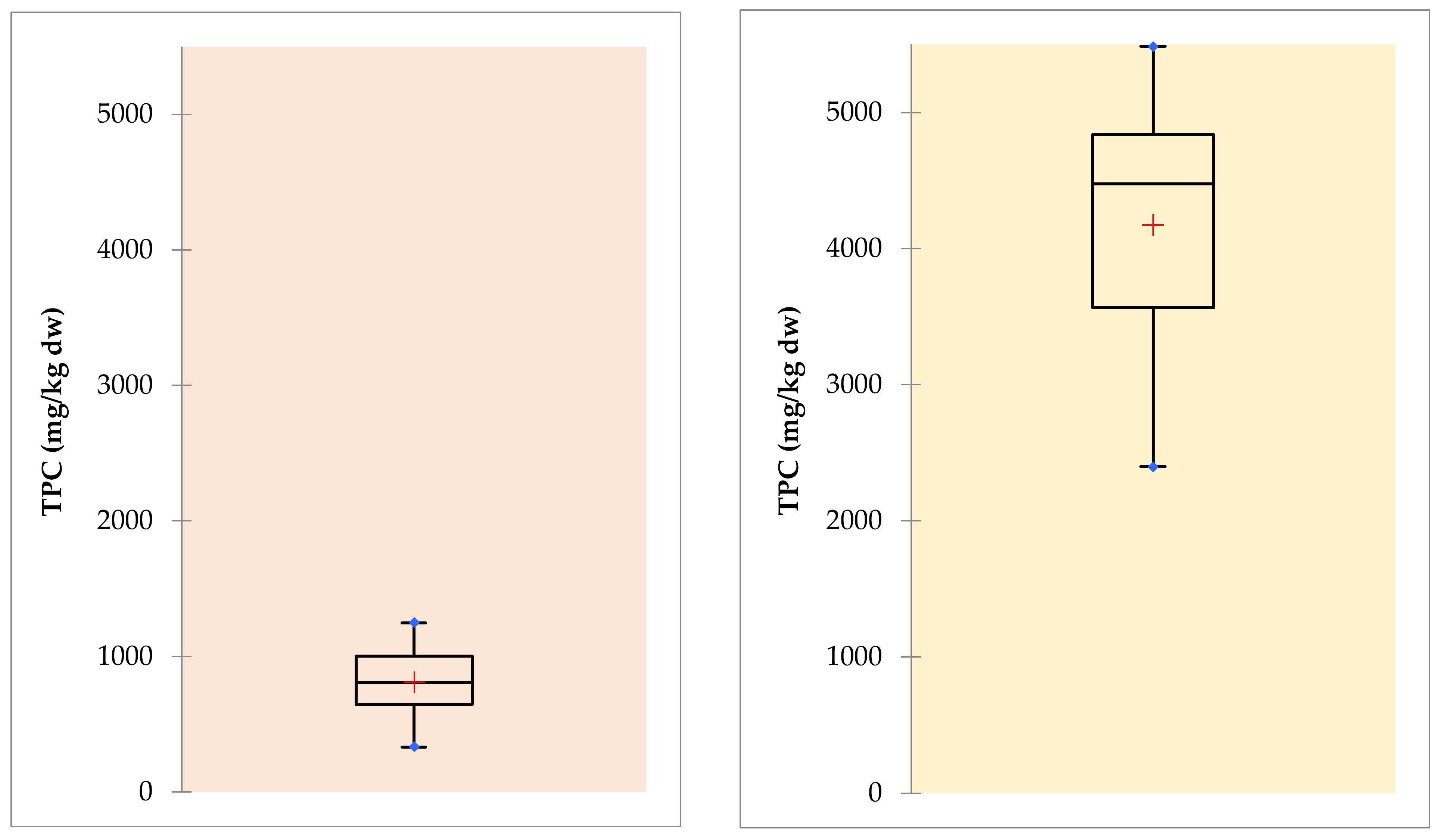 Effect of Ultrasound-Assisted Extraction with Probe or Bath on Total Phenolics from Tomato and ...
