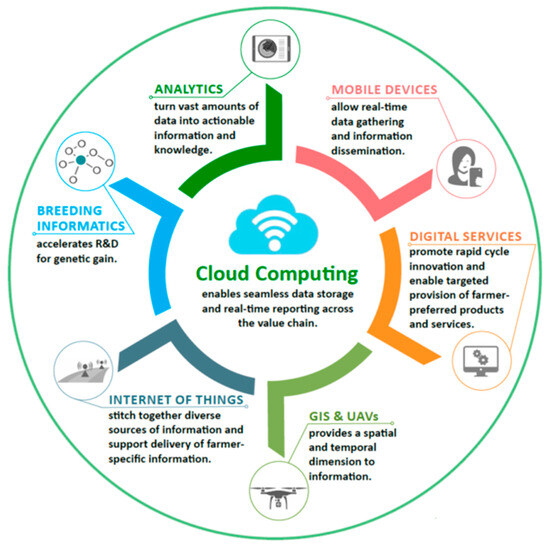 Exploring the Impact of Digital Farming on Agricultural Engineering ...