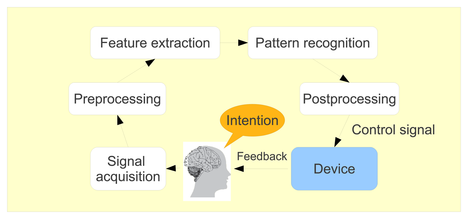 Brain Sciences | Free Full-Text | Towards Effective Non-Invasive Brain ...