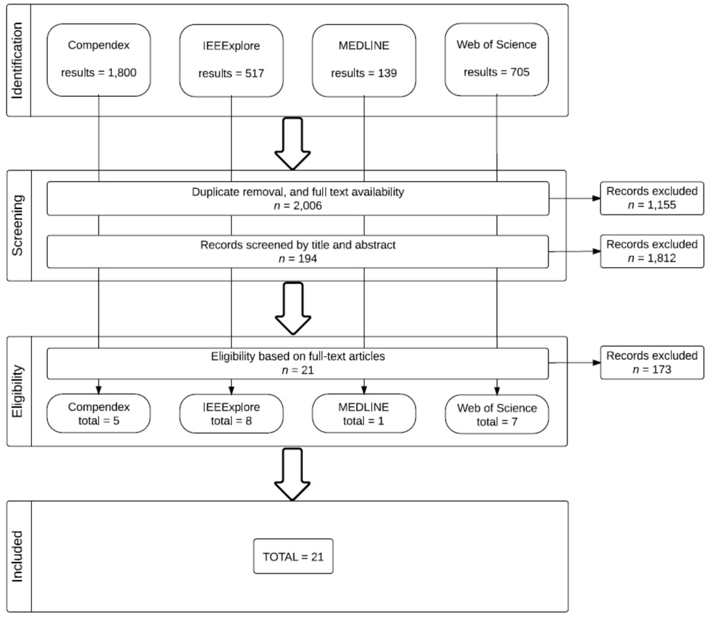 Brain Sciences | Free Full-Text | The Human Factors and Ergonomics of P300-Based Brain-Computer ...