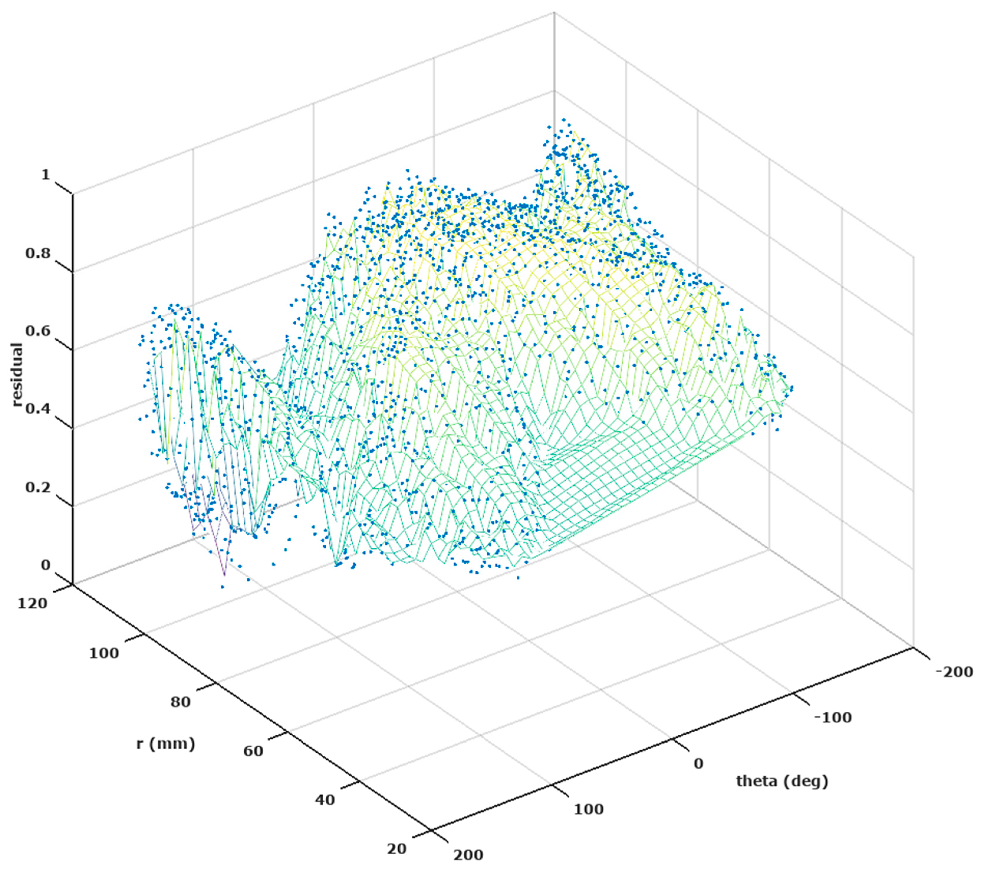 Brain Sciences | Free Full-Text | Feasibility of Equivalent Dipole ...
