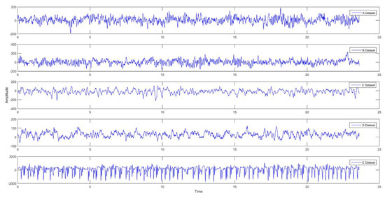 Brain Sciences | Free Full-Text | Epilepsy Detection by Using Scalogram Based Convolutional ...
