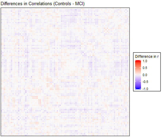 Estimation of Brain Functional Connectivity in Patients with Mild ...