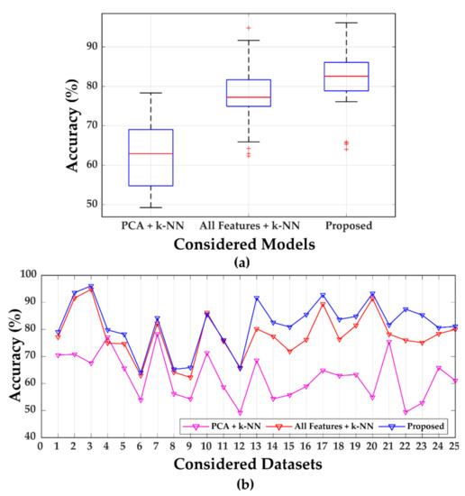 A Hybrid Feature Pool-Based Emotional Stress State Detection Algorithm Using EEG Signals