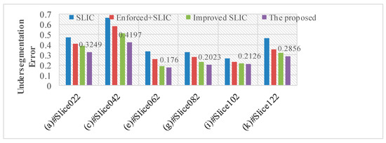 Image Segmentation of Brain MRI Based on LTriDP and Superpixels of ...